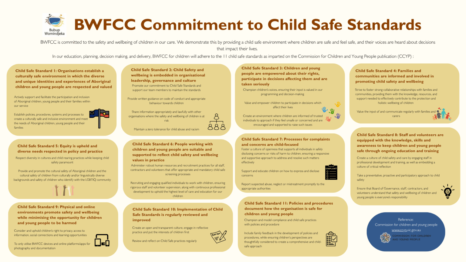 Child Safety Standards – Bubup